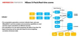 Hbaseconasia2019 BigData NoSQL System ApsaraDB HBase And Spark PPT