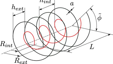 Configuration Of Two Undeformed Co Axial Helical Vortices Here Both