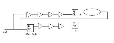 How To Avoid This Problem Digital Implementation Cadence Technology Forums Cadence Community