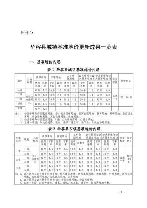 华容县人民政府关于公布华容县城镇基准地价更新成果、标定地价成果和集体建设用地基准地价评估成果的通知 华容县政府网