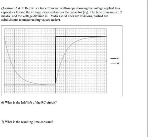 Solved Text Questions 6 7 Below Is A Trace From An Oscilloscope Showing The Voltage Applied