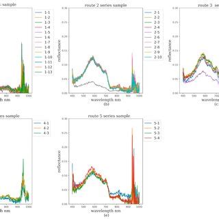 The Reflectance Values Of Uav Collected Water Samples Along The Same