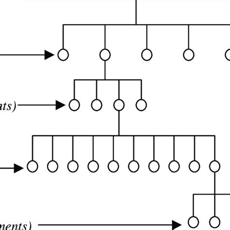 1 Classification Of Nrm Decision Support Techniques And Frameworks