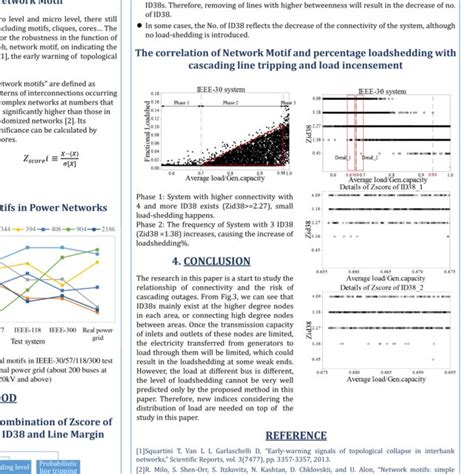 3 Node And 4 Node Network Motifs And Their Ids 3 Download Scientific Diagram