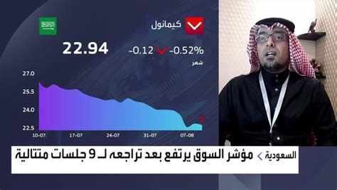 الأول كابيتال للعربية مؤشر السوق السعودية قد يهبط ليلامس مستوى 11