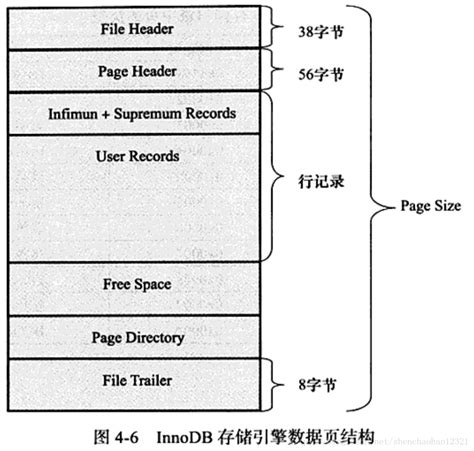 【mysql技术内幕】19 Innodb数据页结构 Csdn博客