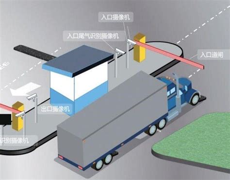 武汉环保门禁电子台账视频监控系统：打造绿色智慧安防新时代 知乎
