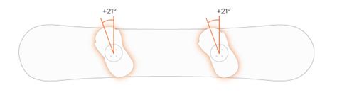 How Do You Choose Binding Angles