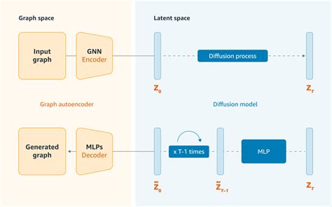 Anomaly Detection For Graph Based Data Amazon Science