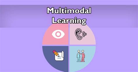 Examples Of Multimodal Learning In Education