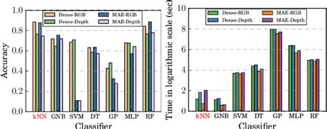 Figure 5 From Enhancing Fine Grained 3d Object Recognition Using Hybrid