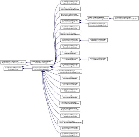 Lean Class Hierarchy