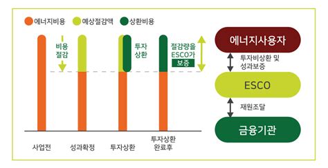110 Esco 사업 Emtic