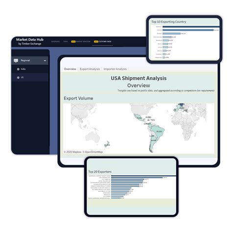 Market Data Hub Global Timber Industry Wood Prices