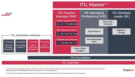 Itil 中文知识库 Itil先锋论坛 It运维认证培训证书流程资料基础视频题库