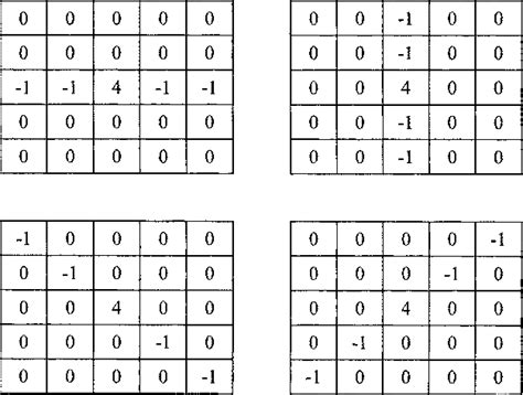 Pdf A New Impulse Detector For Switching Median Filters Semantic Scholar