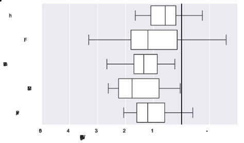 Announcing The Large V2 Model · Openai Whisper · Discussion 661 · Github