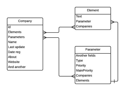 Php How To Use The Relations Between Entities For Sonata Admin Bundle