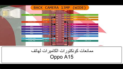ممانعات كونكتورات الكاميرات لهاتف اوبو Oppo A15 Youtube