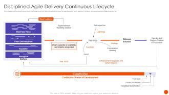 Scrum In SDLC Disciplined Agile Delivery Continuous Lifecycle Ppt