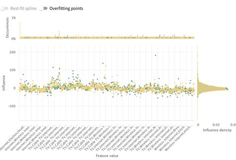 a practical guide for debugging overfitting in machine learning ai