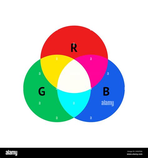 Rgb Additive Color Mix Theory Model With Primary Lights Isolated On A White Background Vector