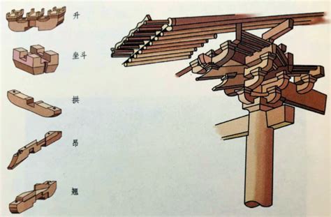 中国古建筑榫卯结构属于哪类非遗？ 榫卯结构介绍 你知道吗