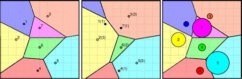 figure 1 from voronoi based coverage control of heterogeneous disk