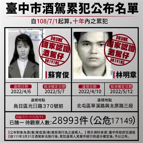 警政文庫 不禁讓小編想起當年公布十大槍擊要犯後，犯嫌反而想爭排名，造成更多的傷害，沒有有效抵制再犯的效果！