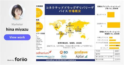 コネクテッド薬物送達デバイスの世界市場規模調査、シェア、動向、洞察、トップメーカー、需要分析概要 2024年ー2036年予測