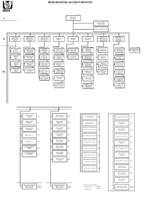 Imss Organizational Chart Pdf