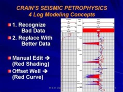 CPH Editing Neutron And Gamma Ray Logs