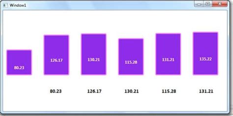 Wpf Relativesource