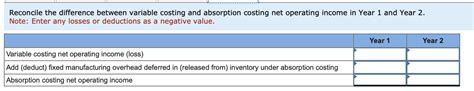 Solved Exercise Static Variable And Absorption Costing Chegg