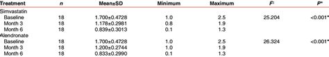 Comparison Of Mean Modified Sulcus Bleeding Index Scores Between The