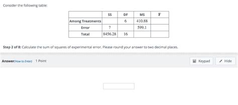 Solved Consider The Following Table Ss Ms Df 6 41088 Among