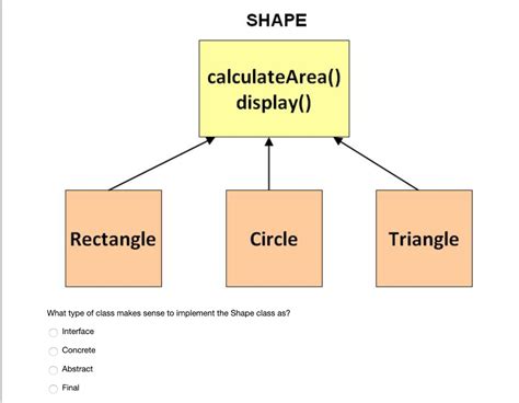 Solved SHAPE CalculateArea Display Rectangle Circle Chegg