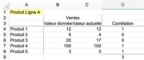 La Fonction Delta D Excel