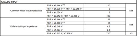Ads1114 Value Of Internal Reference Voltage Data Converters Forum