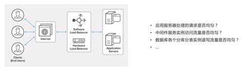 使用 Kubernetes 监控发现资源使用流量分布不均匀的问题 学习笔记 阿里云开发者社区