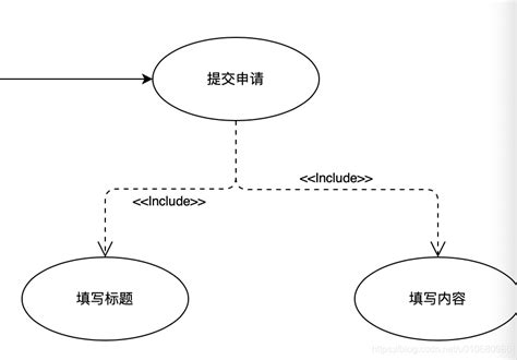 Uml画用例图如何着手从自然语言描述的用户需求中画出用例图 Csdn博客