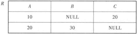Sql Csdn