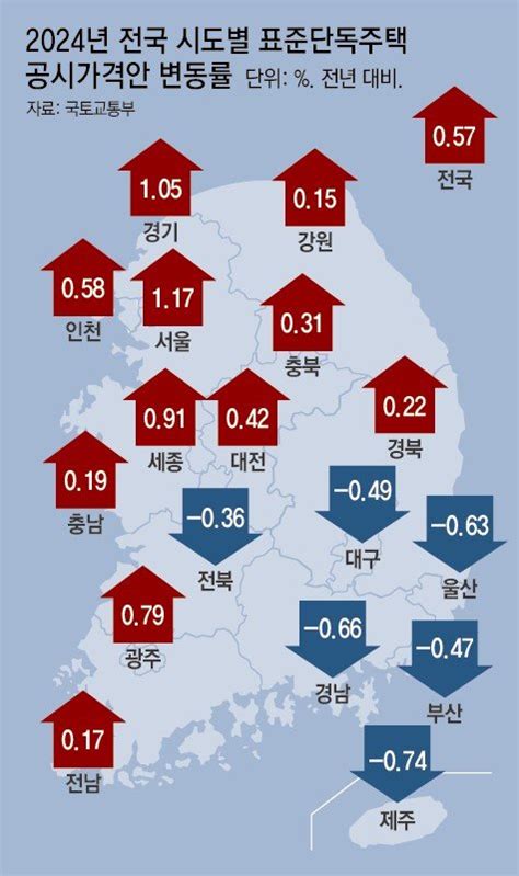 단독주택 공시가 057 상승 서울 13억 집 보유세 335만→350만원