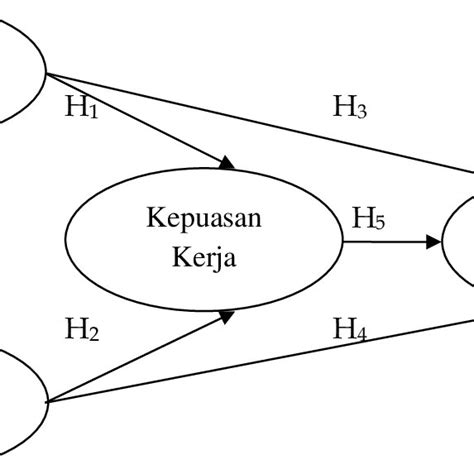 Gambar 1 Conceptual Framework Download Scientific Diagram