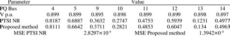 PTSI Comparison Between GSAPSO NN And NR For IEEE14 Bus Network