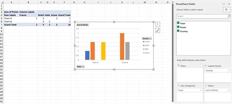 Excel PivotChart Misty Tips