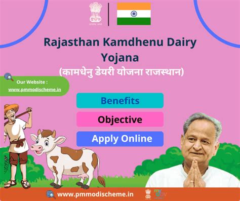 कामधेनु डेयरी योजना राजस्थान 2024 Kamdhenu Dairy Yojana ऑनलाइन आवेदन