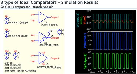 Inv Symbol Function QSPICE Qorvo Tech Forum