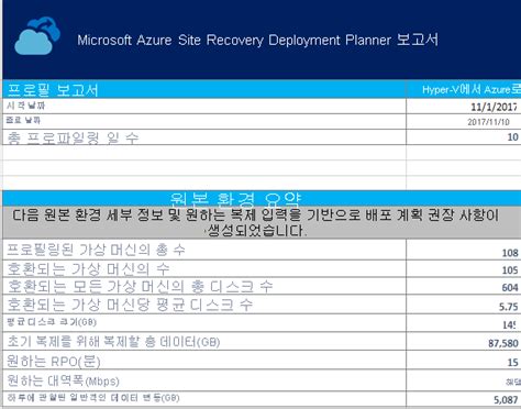 Azure Site Recovery에서 Hyper V Deployment Planner 보고서 분석 Azure Site