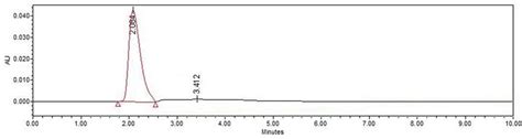 Chromatogram Of Ibandronate Sodium Download Scientific Diagram